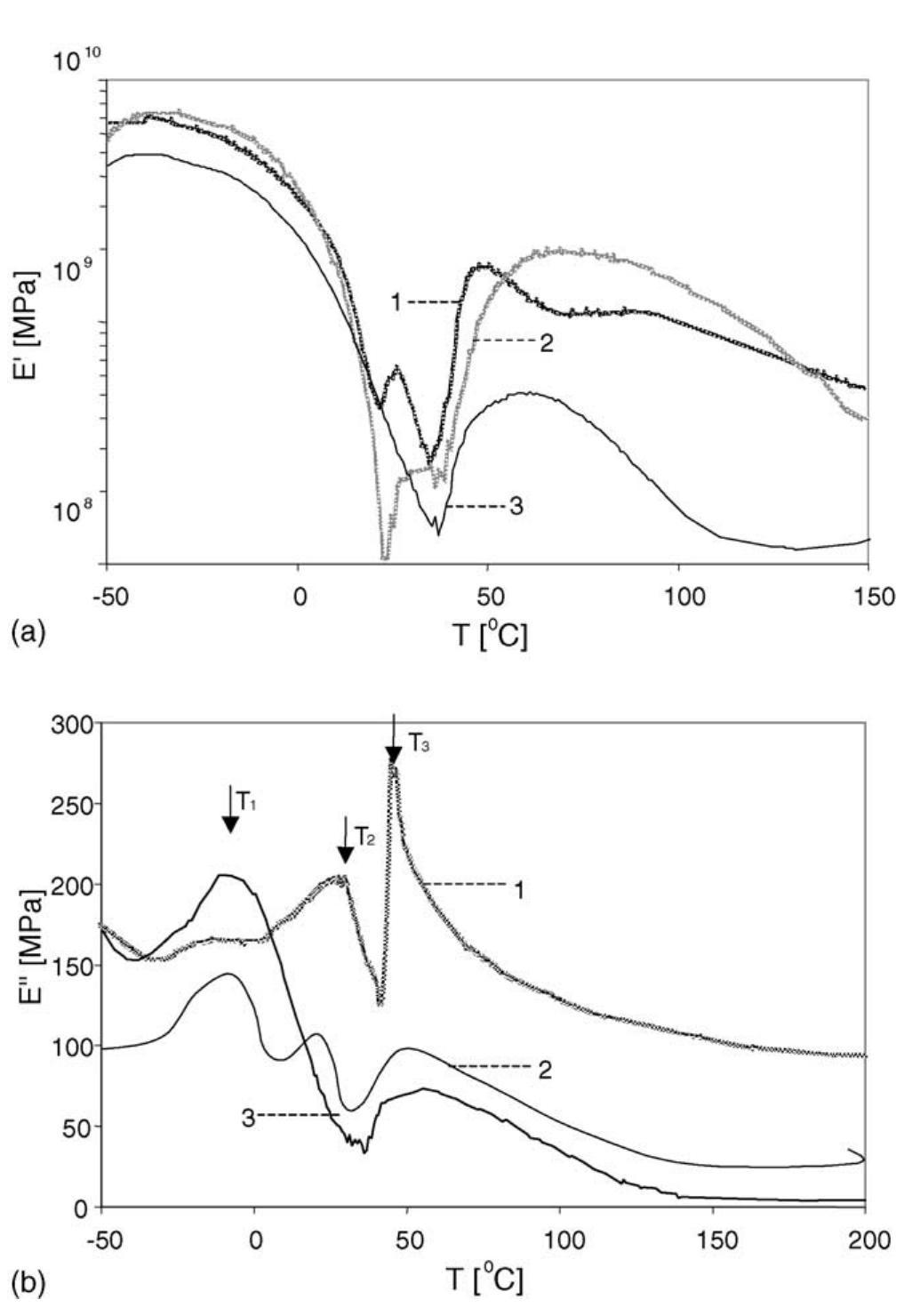 E’ and e” spectra of (ch)3 (curve 1), hpc (curve 3) and chi-