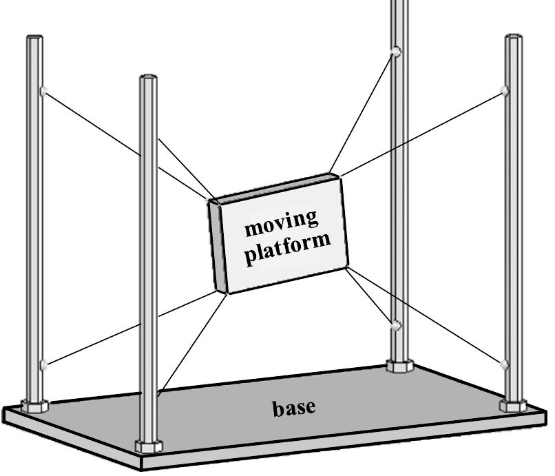 Figure 1 Workspace Analysis Of Fully Restrained