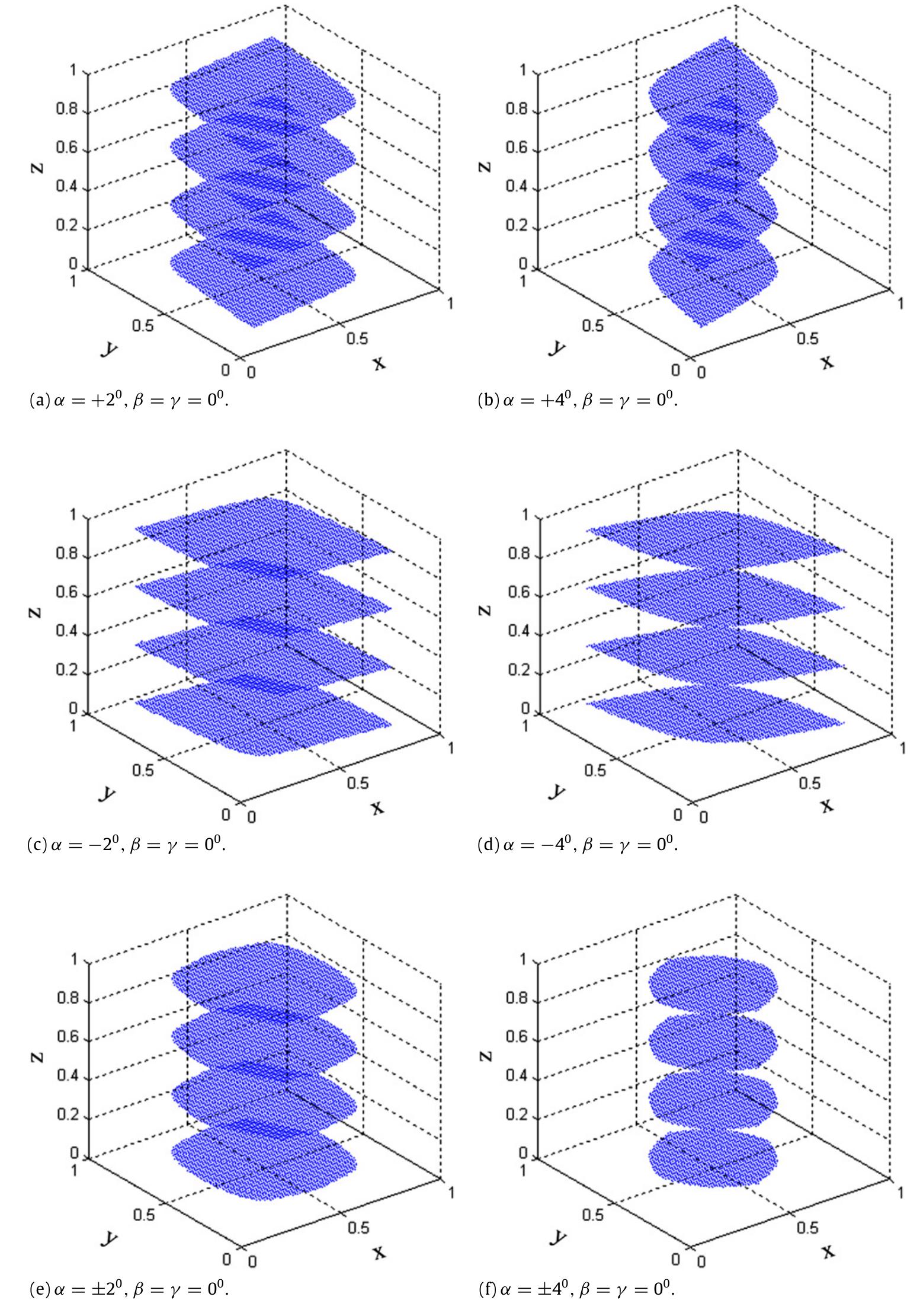 Constant orientation force-closure workspaces (a, b, c, d)
