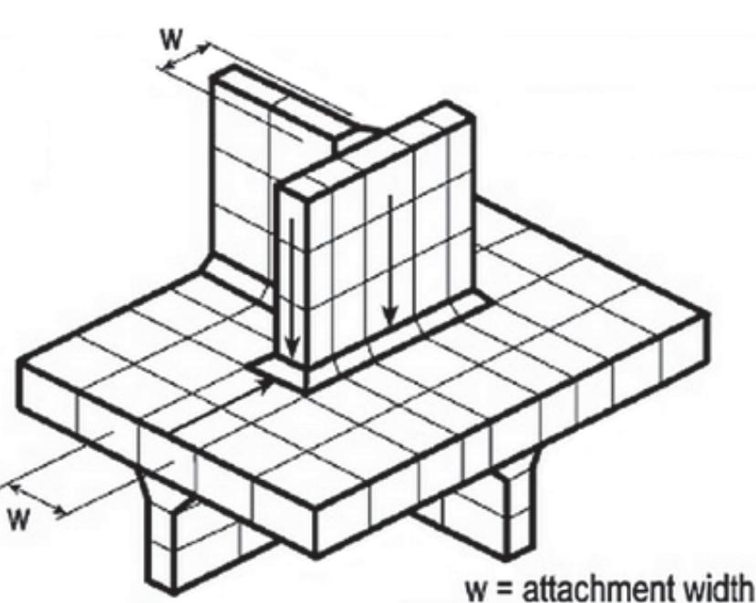 Structural hotspot stress was extrapolated using reference