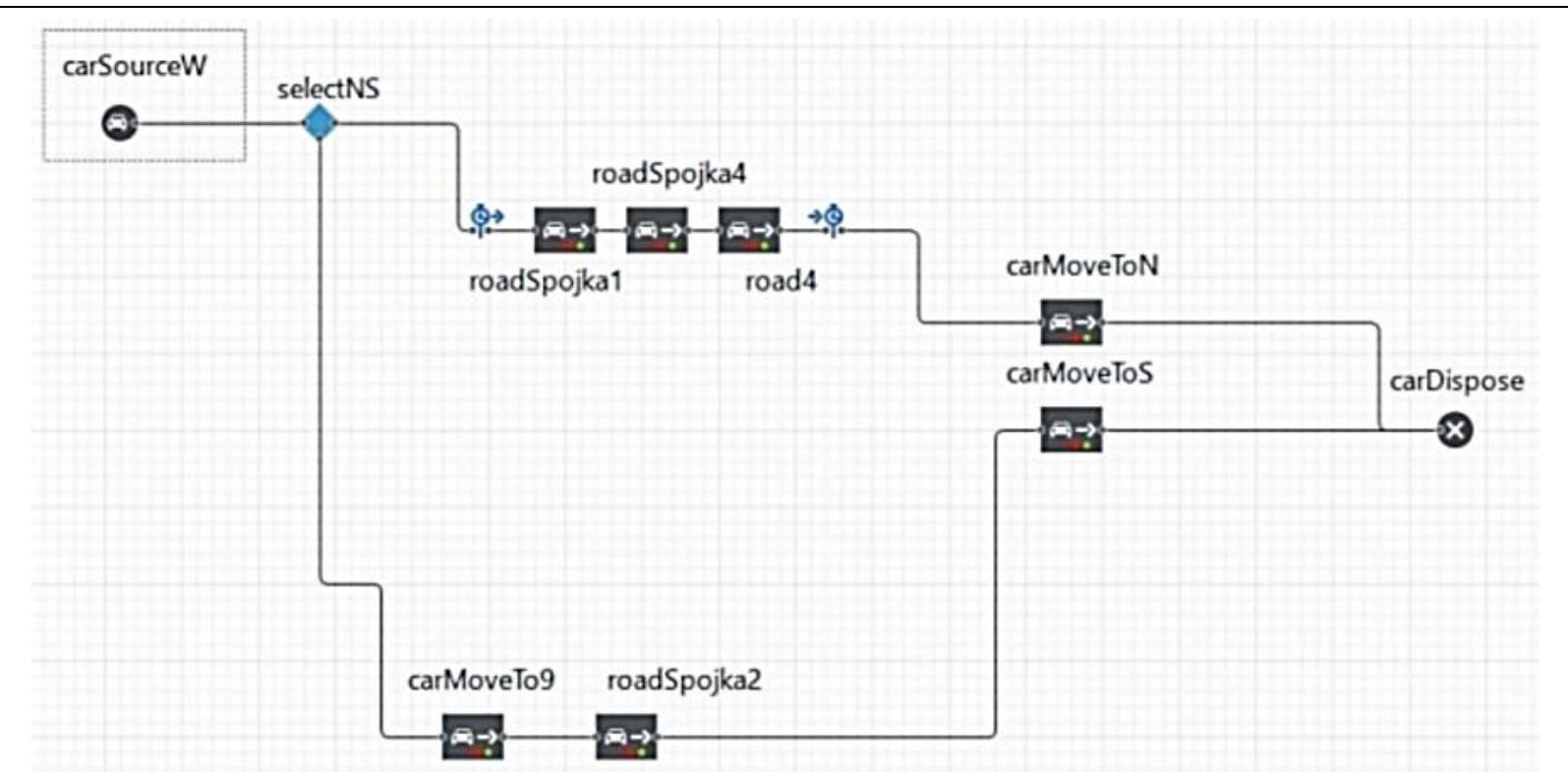 (PDF) Road traffic modelling based on the hybrid modelling tool AnyLogic