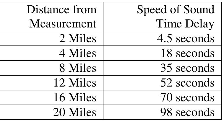 Table 2 - RTTM Based Gas Pipeline Leak Detection: A Tutorial