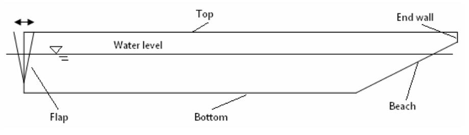 2d schematic diagram for flap wave maker