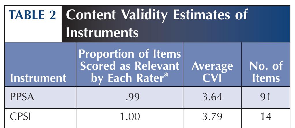 Note. cvi = content validity index; ppsa = proficiency