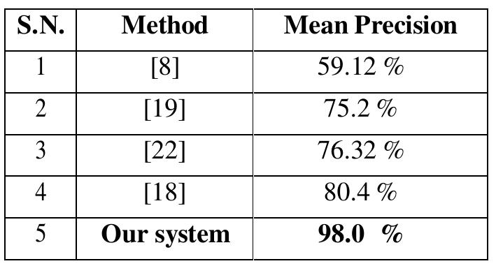 In this paper, the classification layer of pre-trained