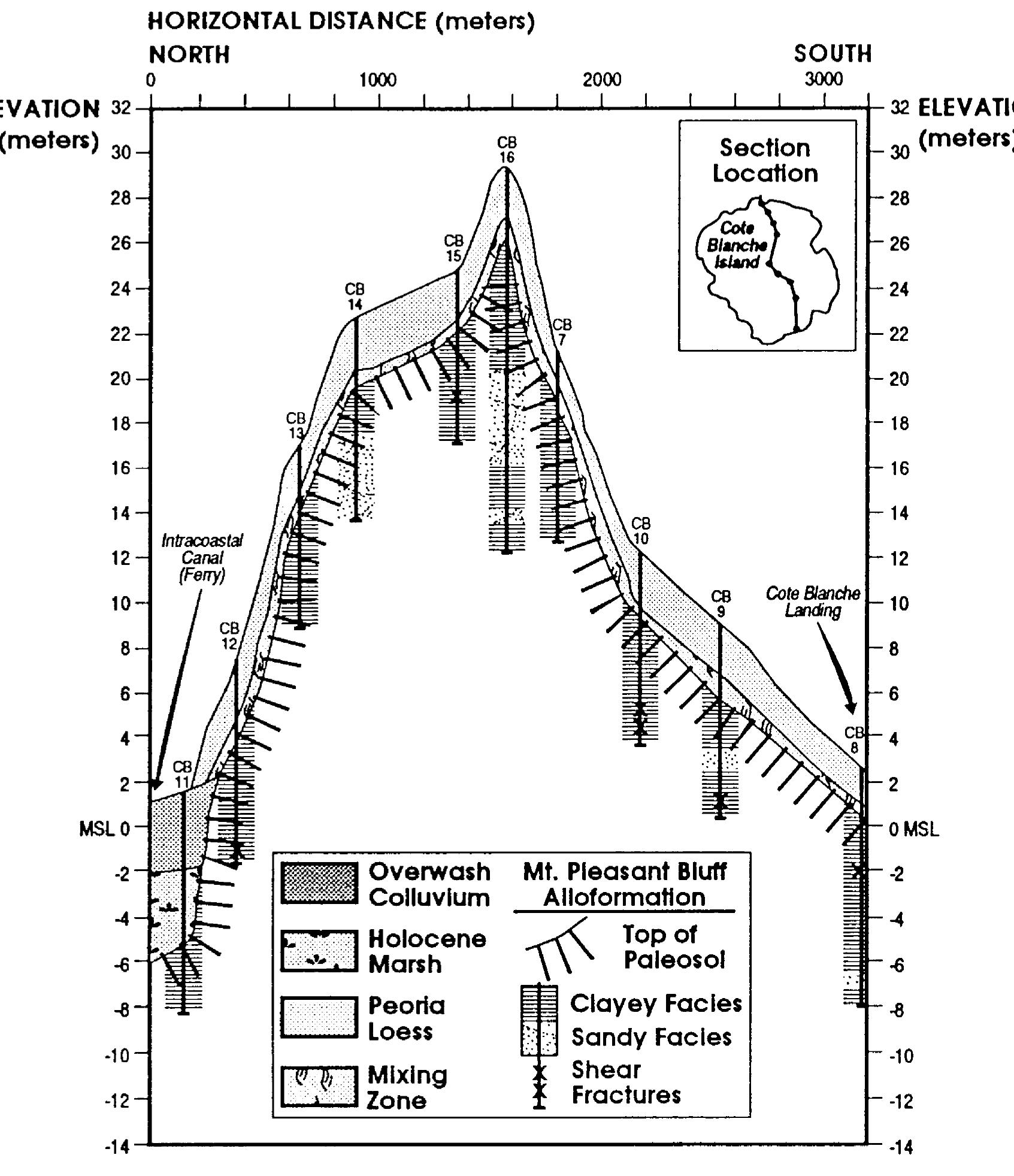 Cote blanche island cross section illustrating the