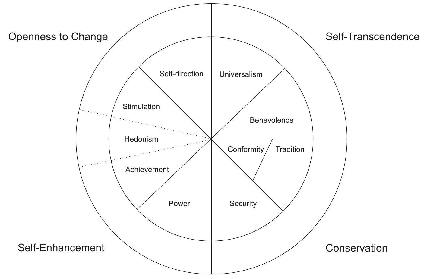 (PDF) Portrait Value Questionnaire items