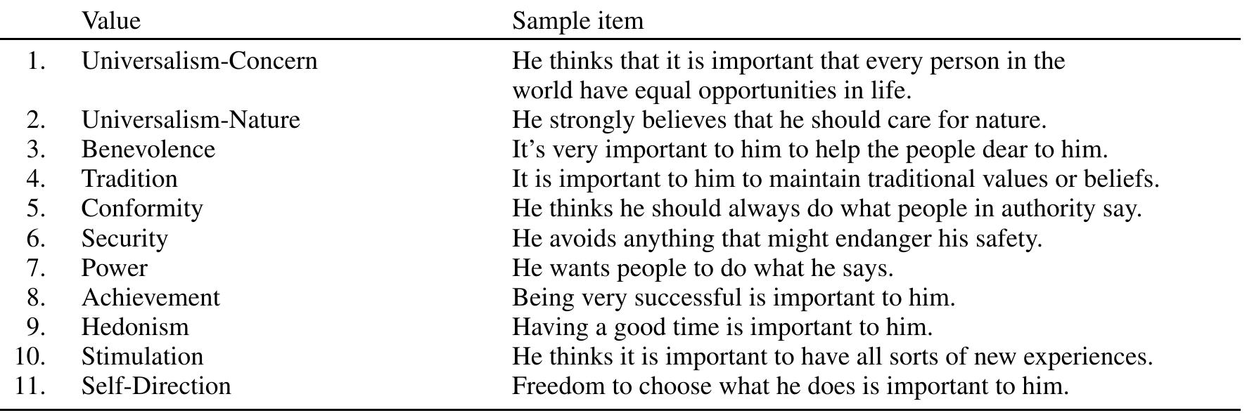 (PDF) Portrait Value Questionnaire items