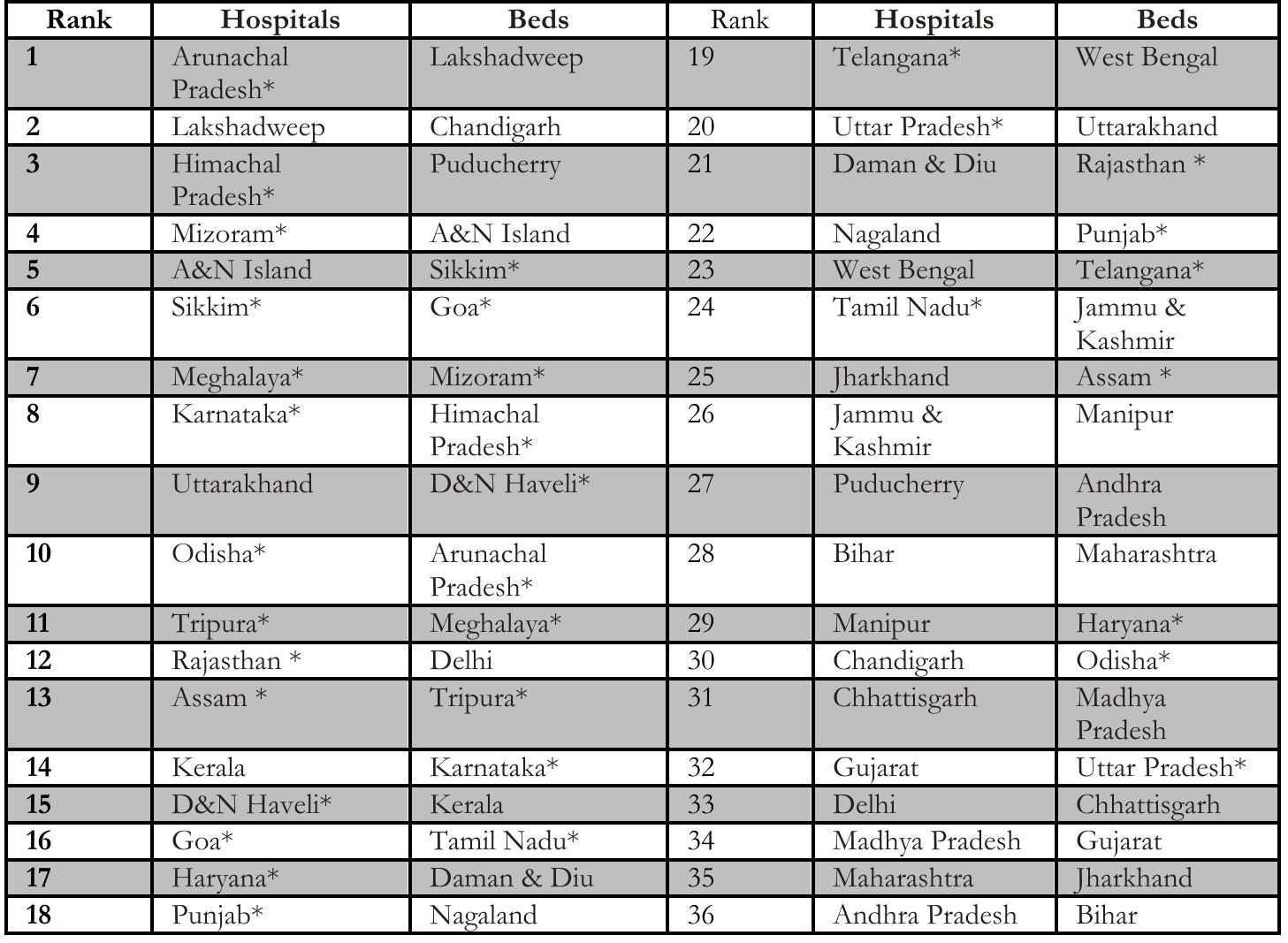 Note: (rank 1 shows best and rank 36 shows worst across 36