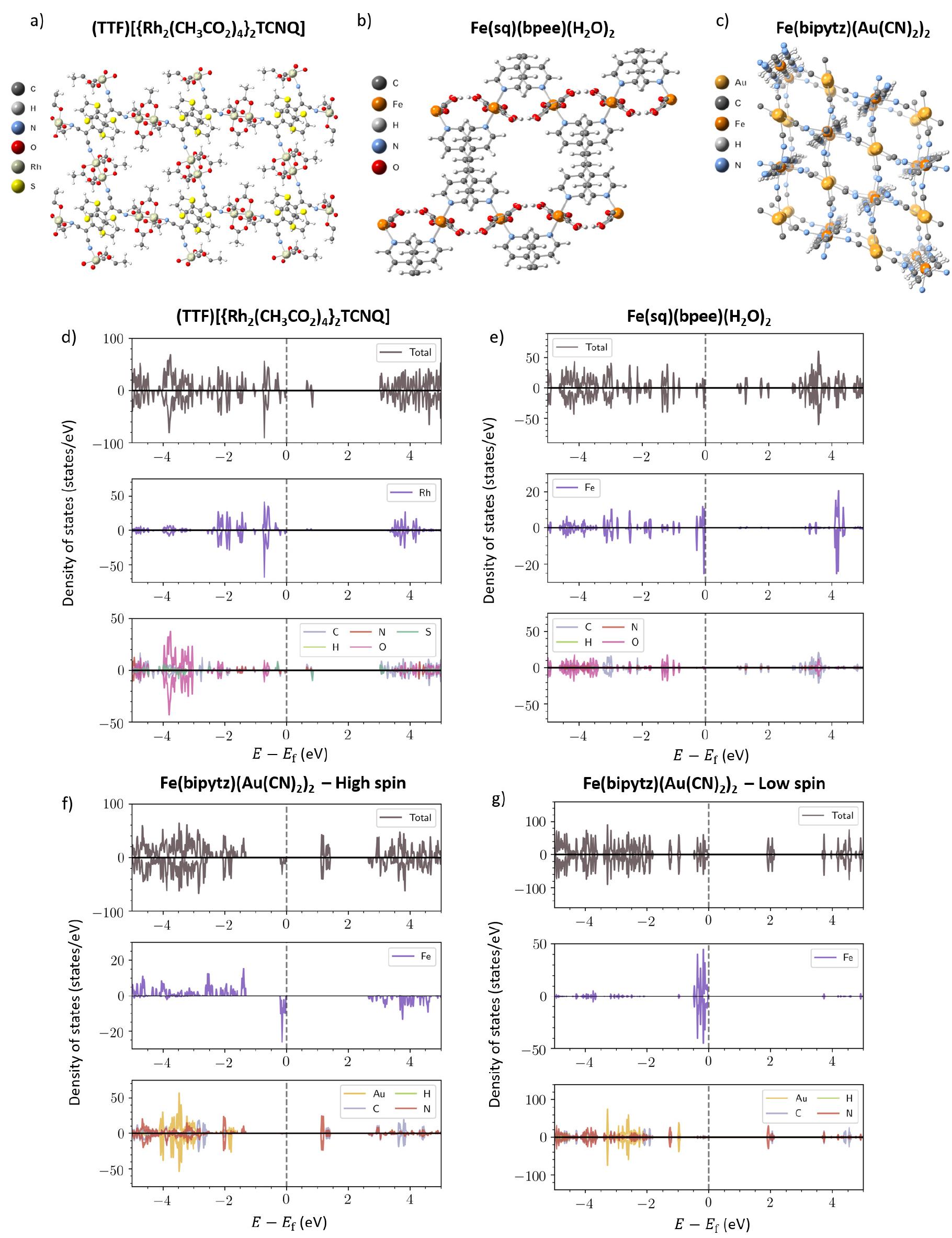 Structures of a) (ttf)[{rh2(ch3co2)4}2tcnq], b)