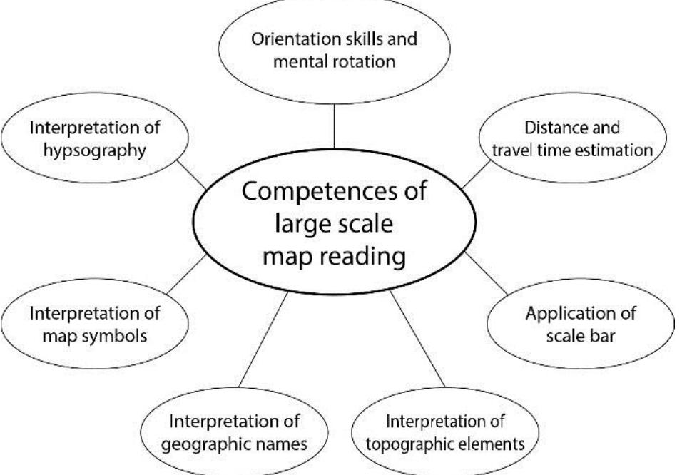 Competences required for reading large scale maps the test