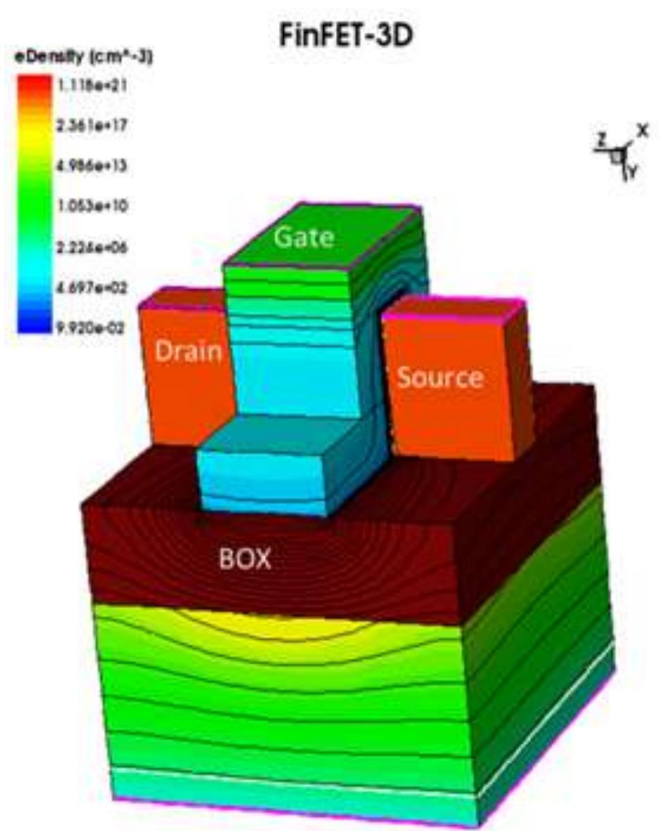 Fin-field effect transistor (finfet) 3d structure simulated