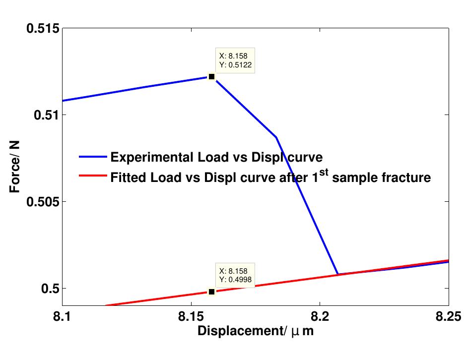 13: graphical calculation of the fracture strength of the