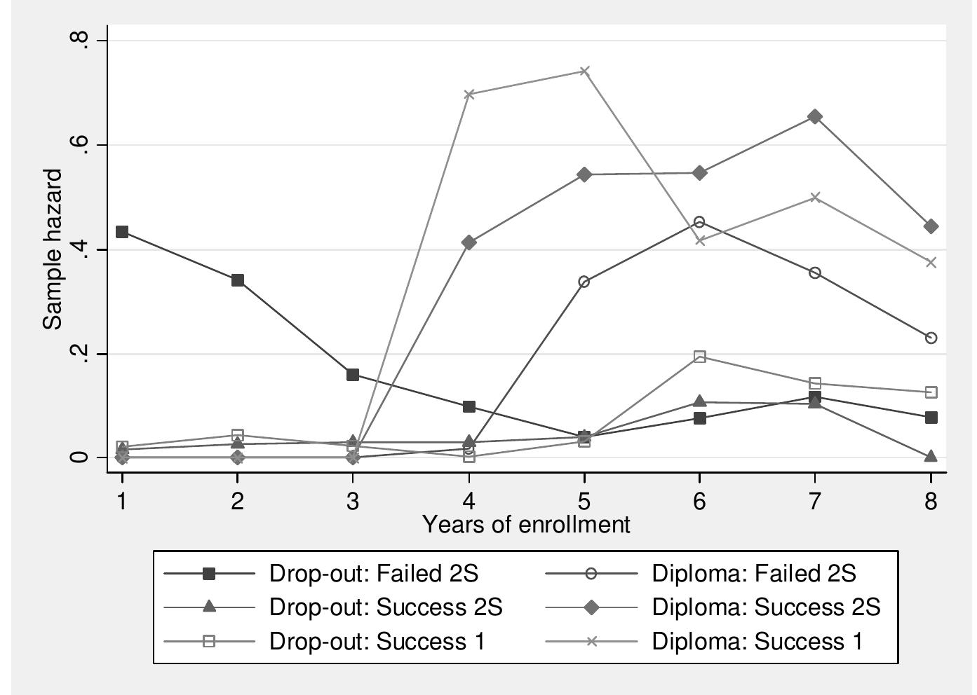 Influence the rest of his career path at university. in