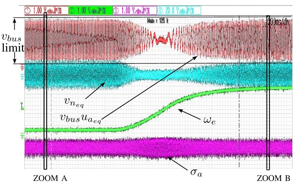 Zero sequence variable gain signal injection. from top to