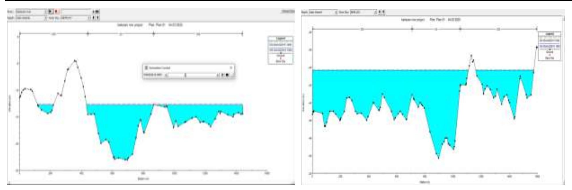 Water surface profile at cross section 7 and 27 at