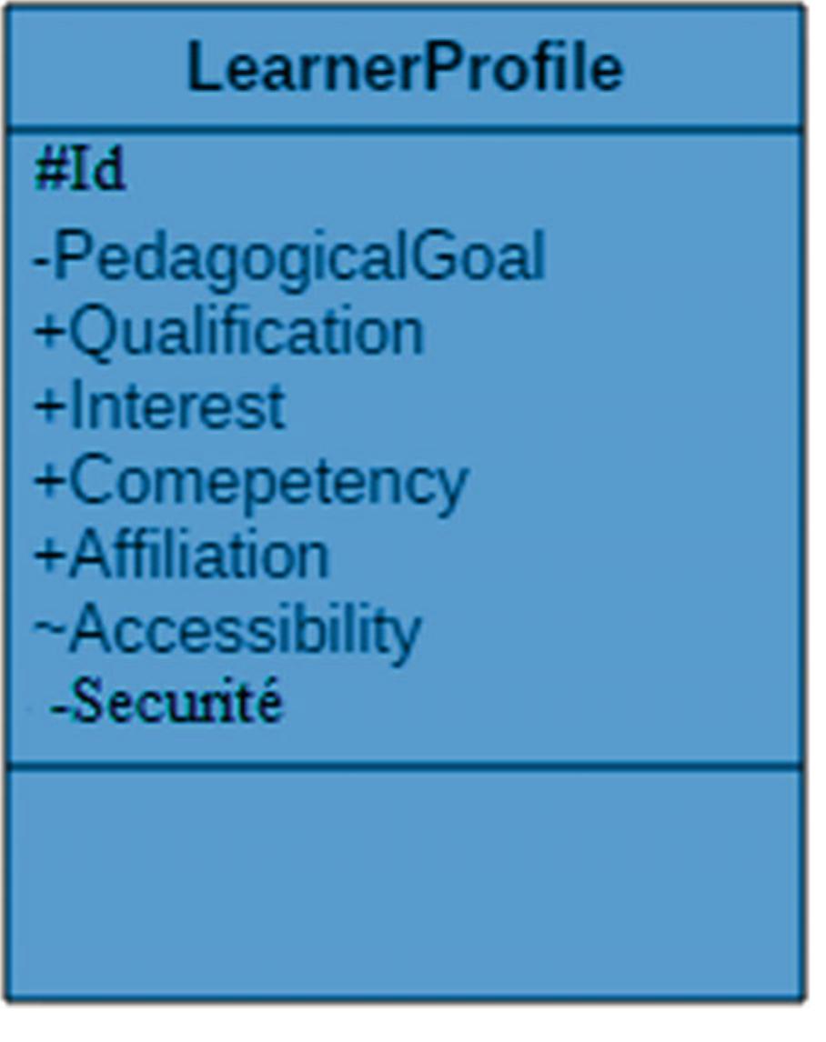 Learner player profile class diagram