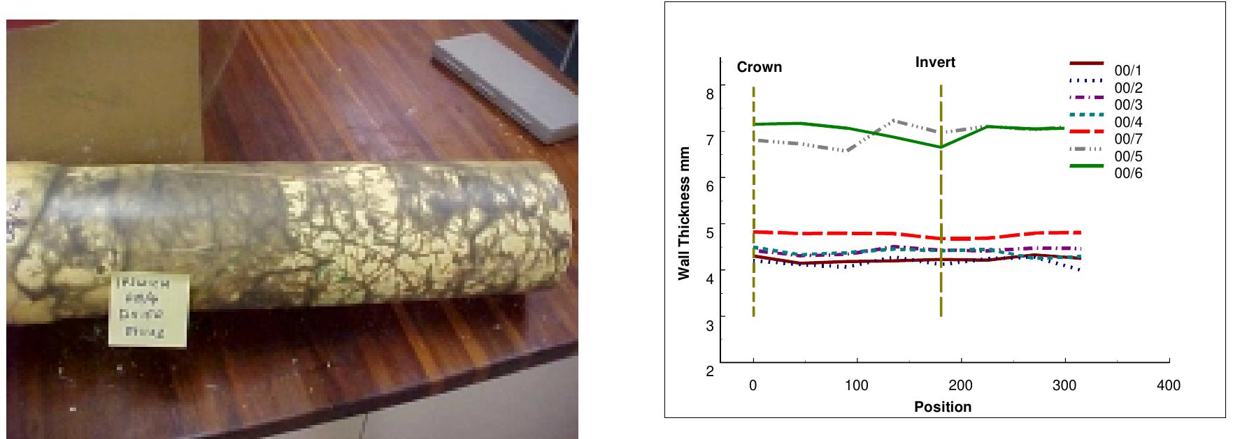 Typical external staining pattern. figure 6. wall thickness
