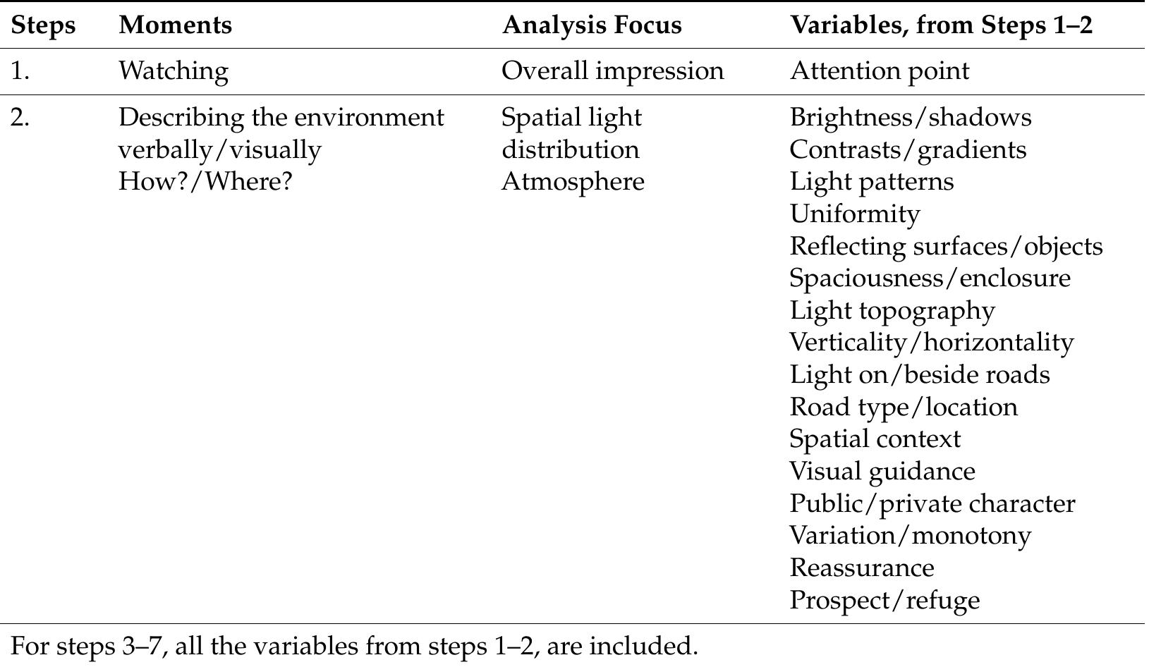 Phases in the visual observation and the analysis process.