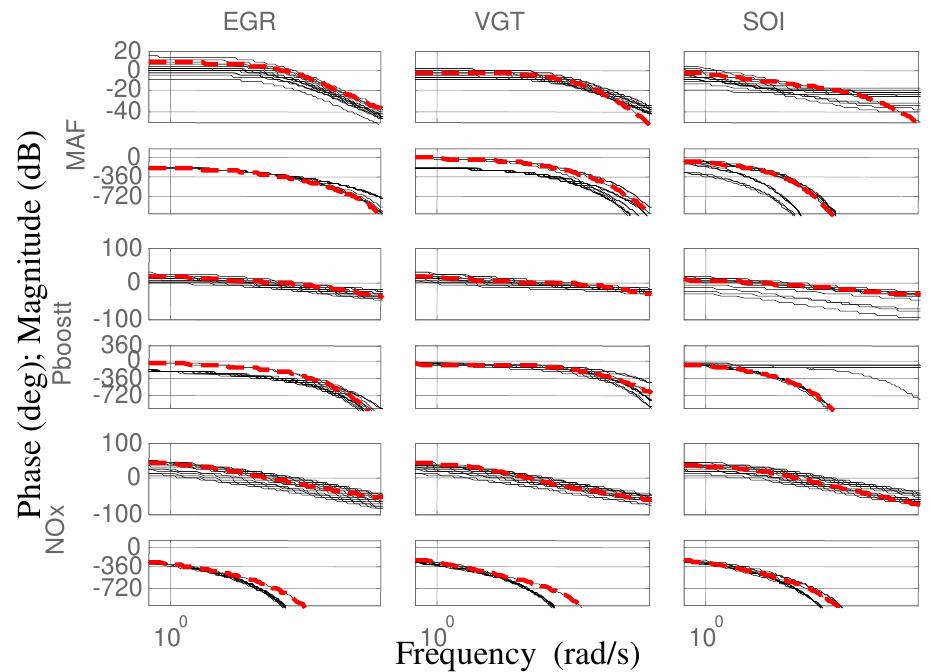 Speed-torque map of the diesel engine (blue stars) and