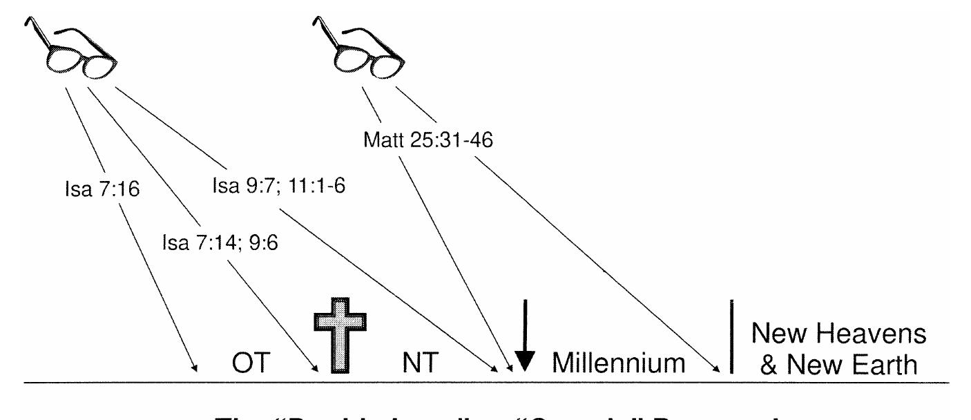 The following chart illustrates buswell’s “double lens” and
