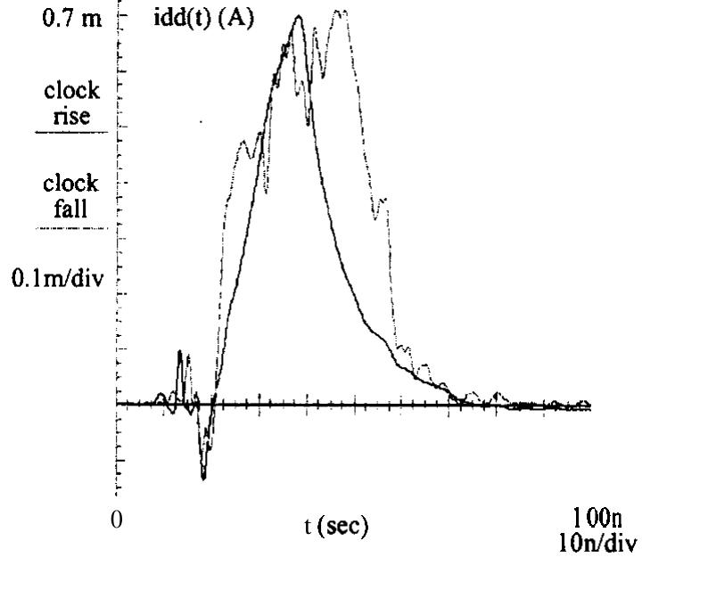Transient current waveforms for circuit of fig.1 measured at
