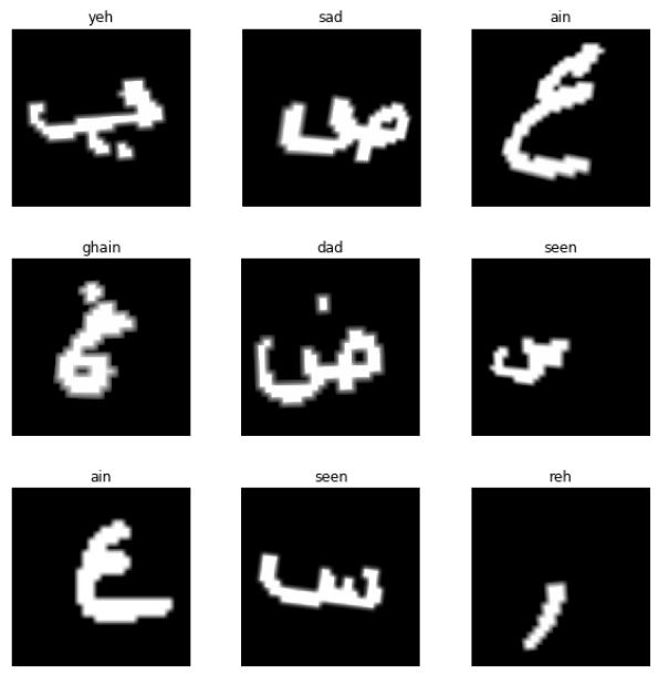 A sample of the arabic hand-written letters dataset. figure