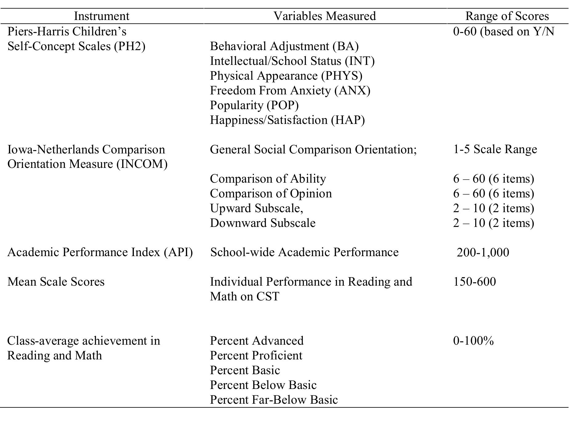 (PDF) Linking self-concept, social comparison and academic achievement ...
