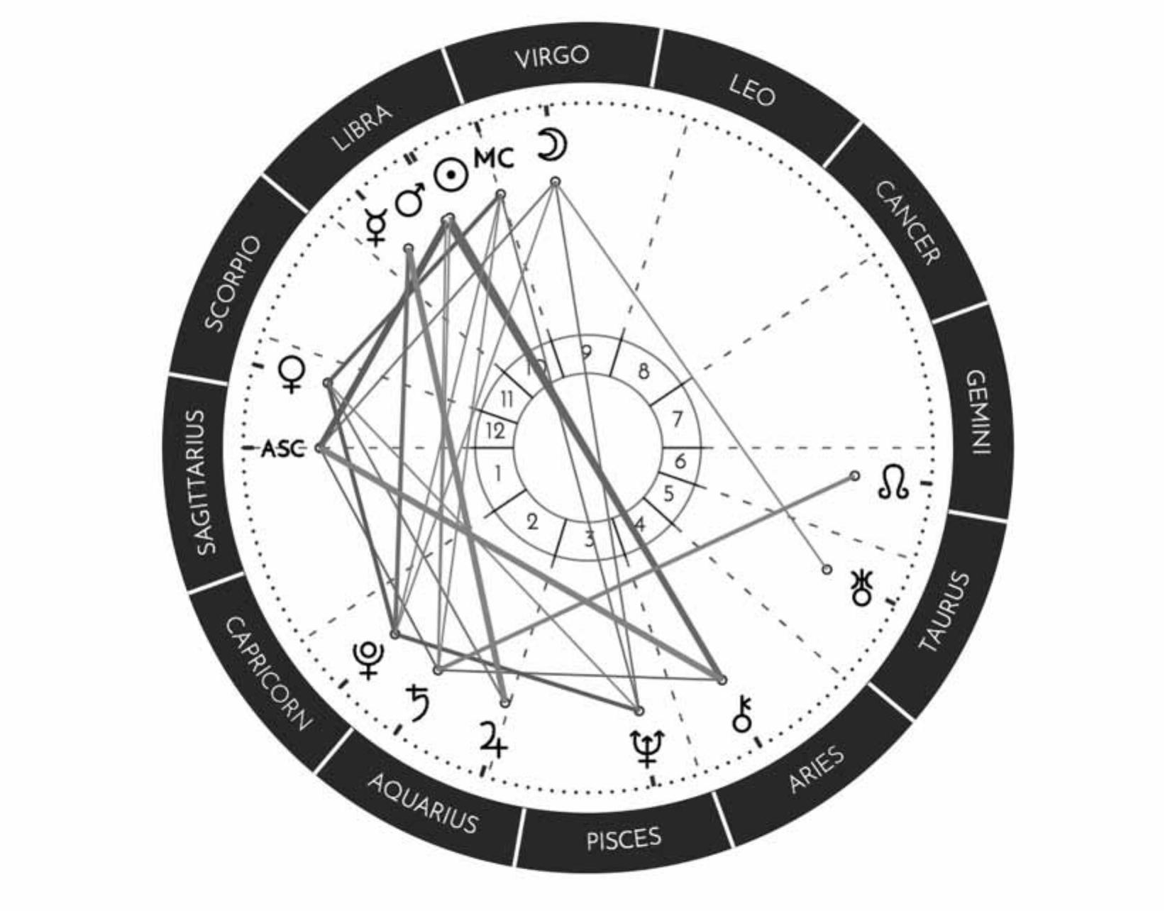 A sample birth chart for 12:00 pm, 4 october 2021, new york