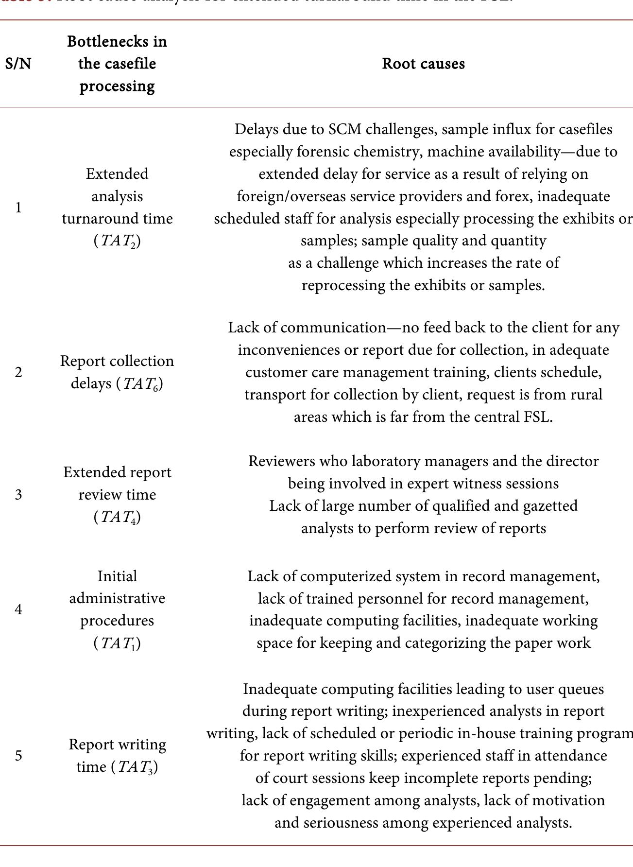 The extended tat challenge can be explained in the form of