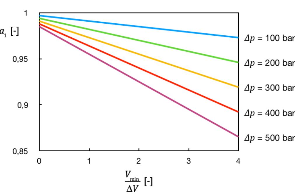 Figure 3 - from FPMC2019-1615 final version