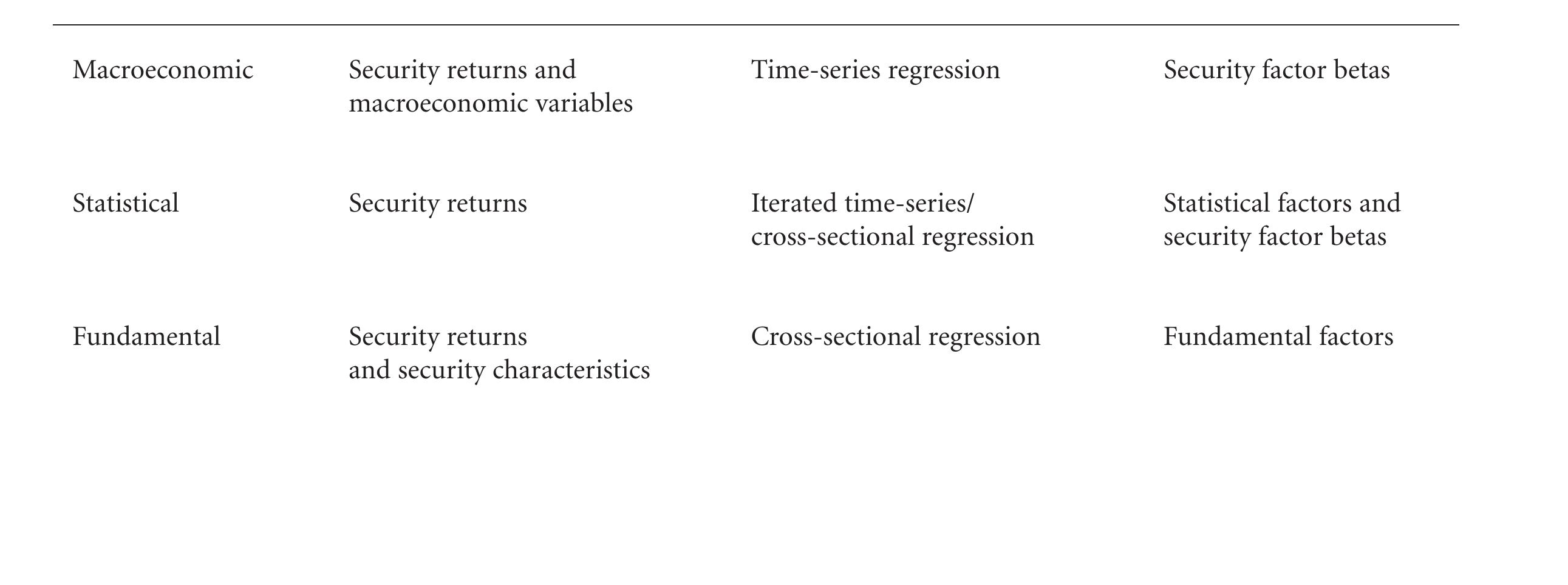 Estimation technique