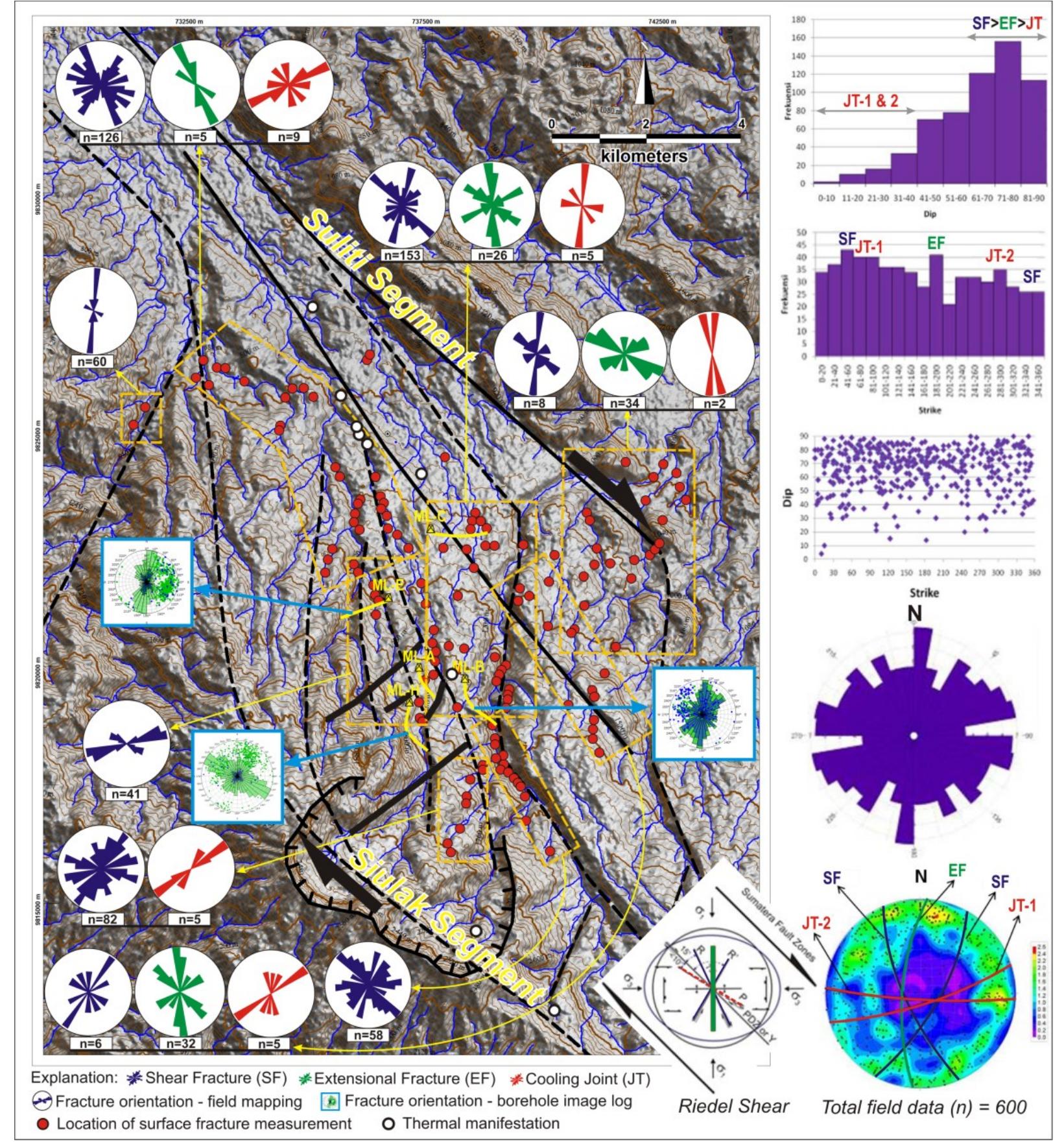 Left: map of interpreted geologic structures with fracture