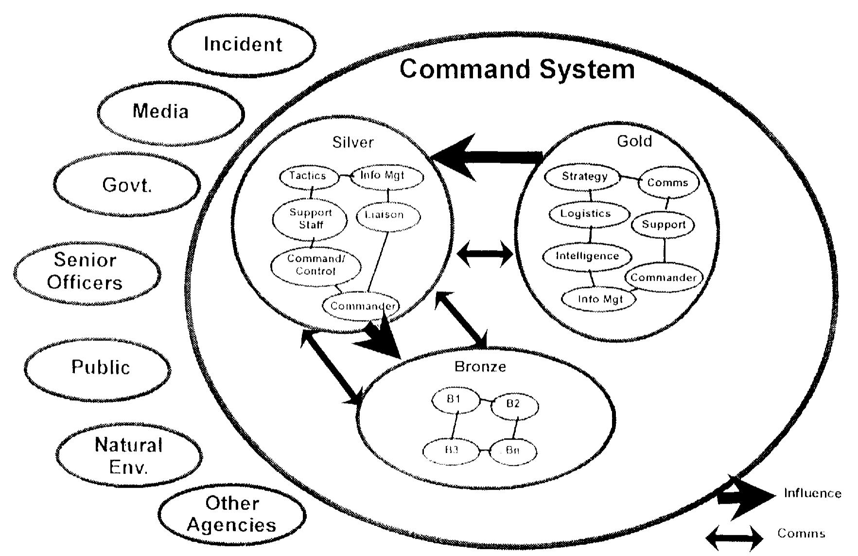 (PDF) Command and control in policing: A systems assessment of the gold ...