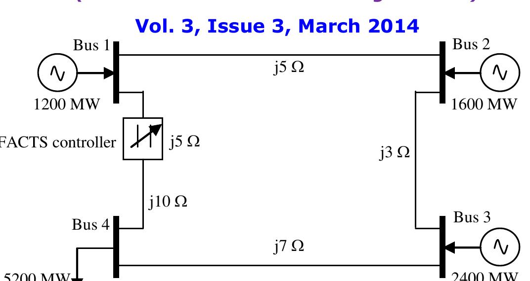 The 4 bus transmission system reconfigured with facts