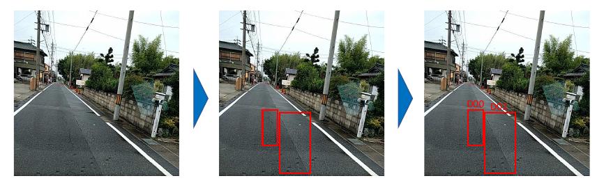 Annotation pipeline. first, we draw the bounding box. then,