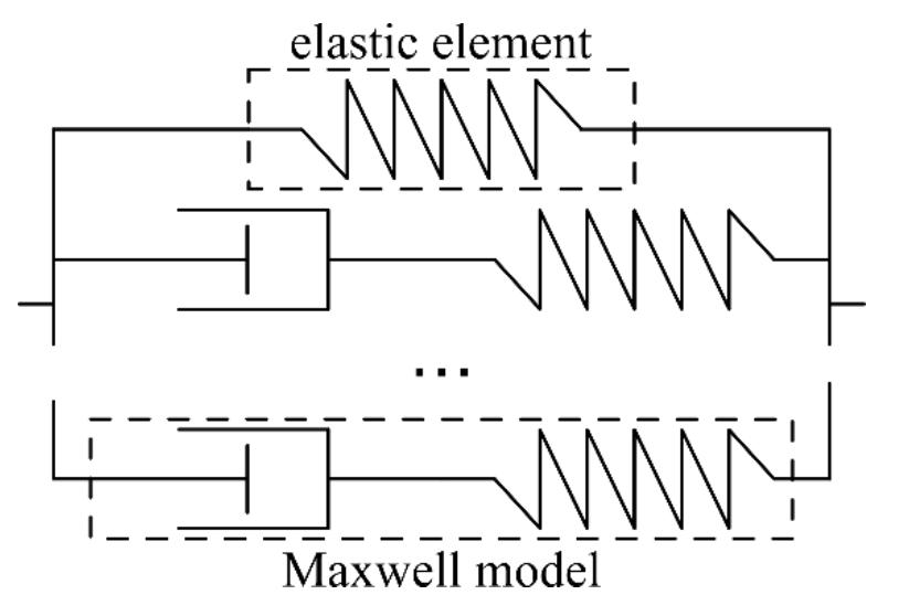 Formulate an appropriate material model. as shown in fig. 2,