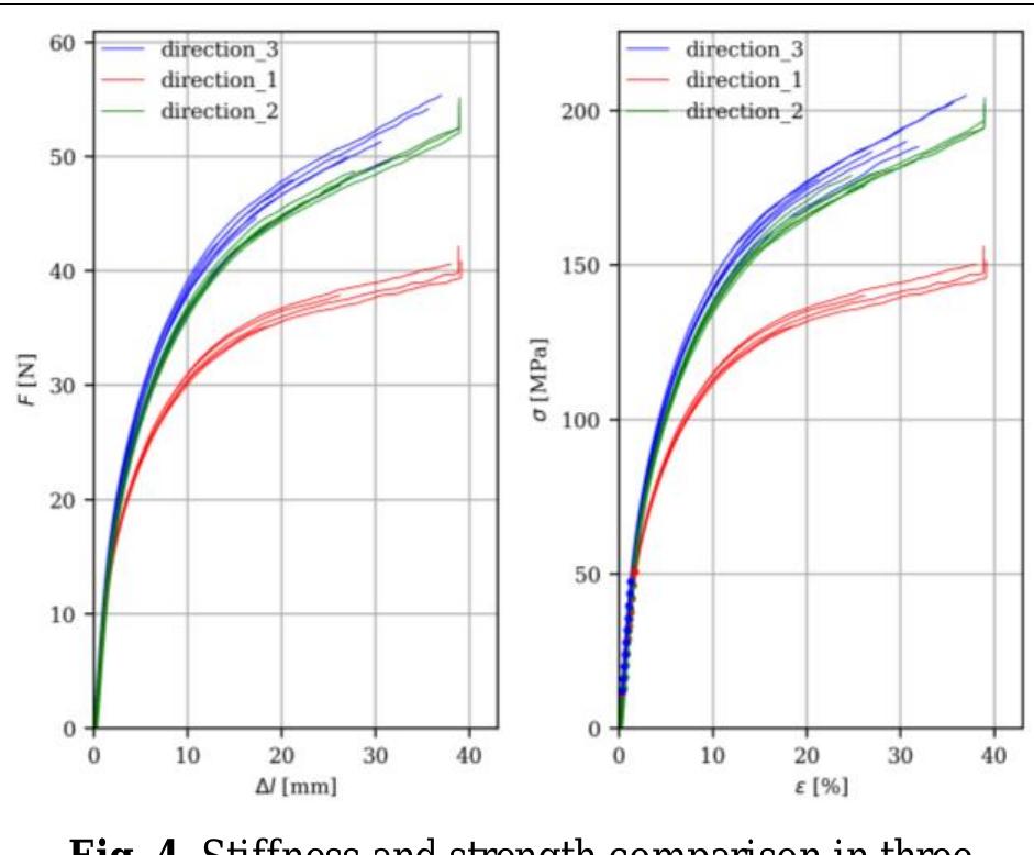 Figure 203 - Delamination Detection Using Electrical