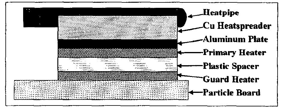 As shown in figure 4 below, the heater assembly used in the