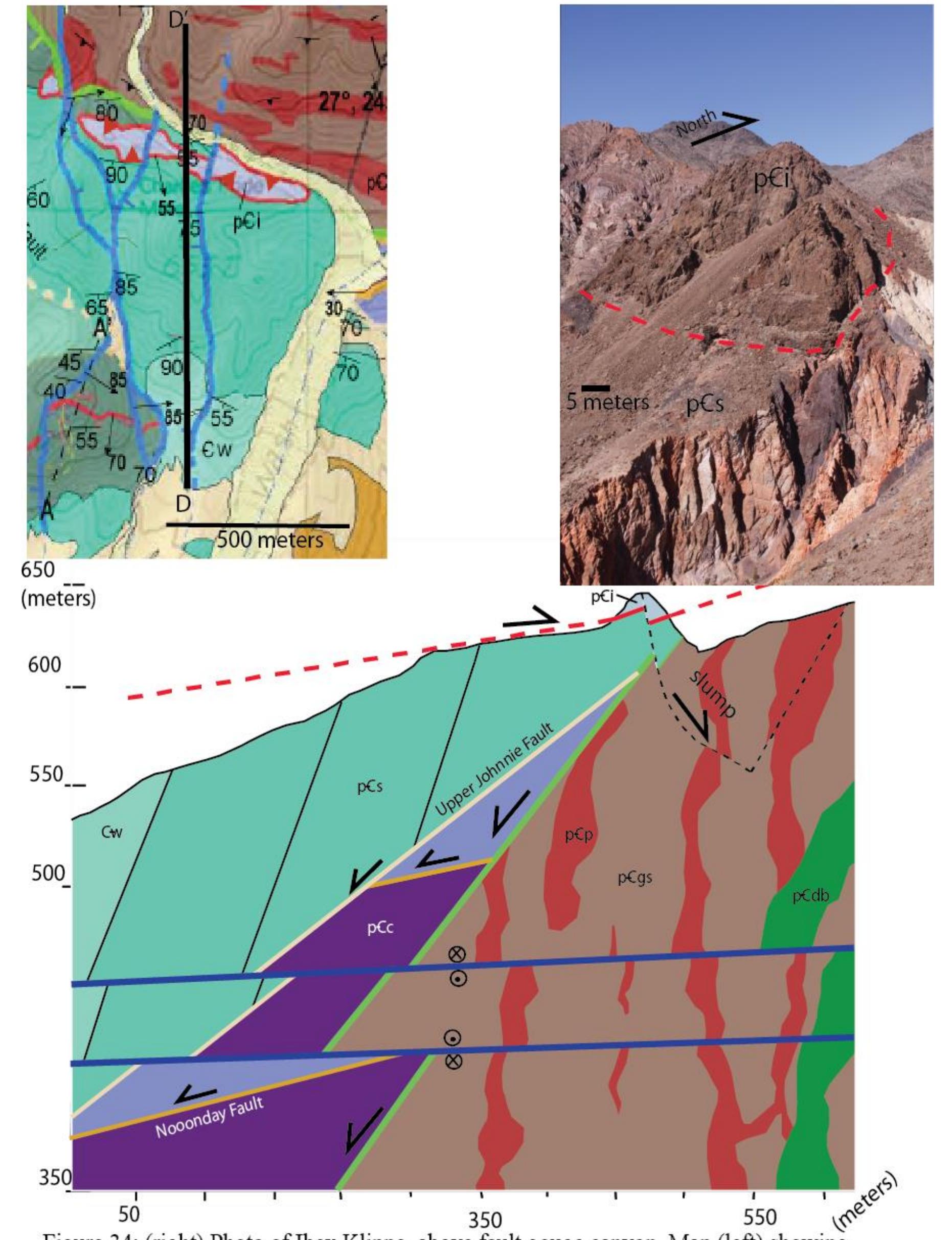 Figure 34 - Structural Evolution of the Virgin Spring Phase
