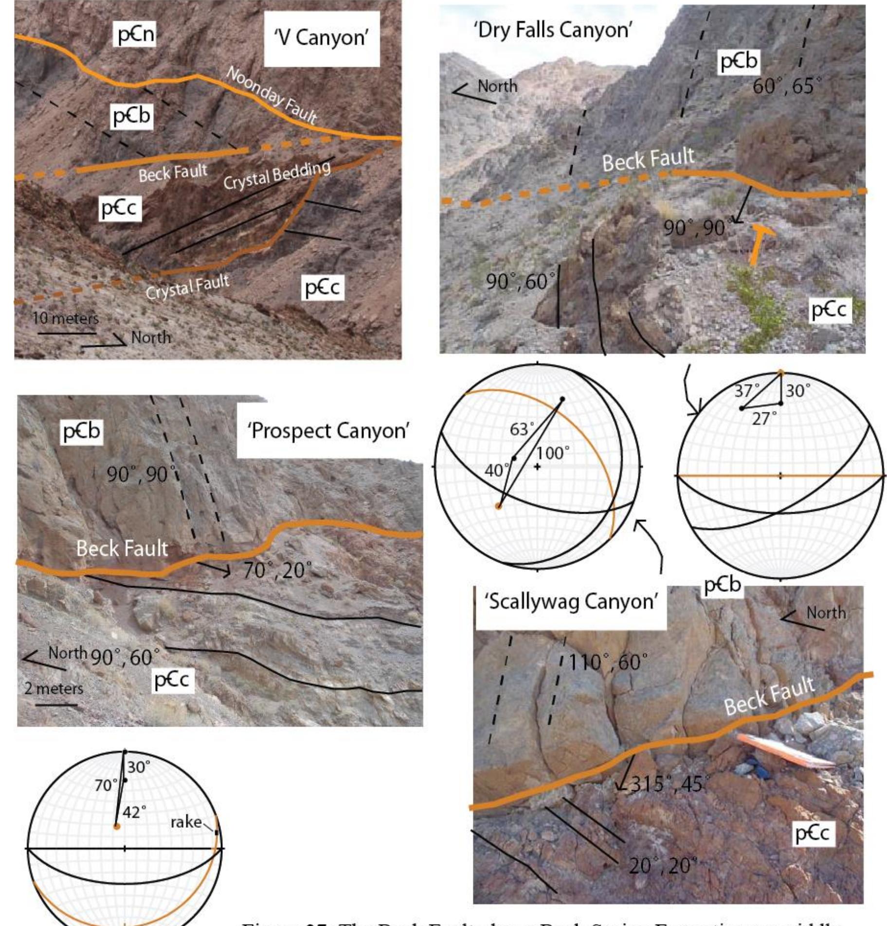 Figure 37 - Structural Evolution of the Virgin Spring Phase