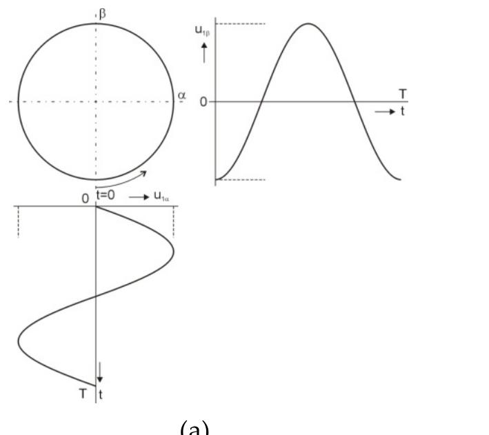 Simulink model of inverter 324 matlab -a fundamental tool