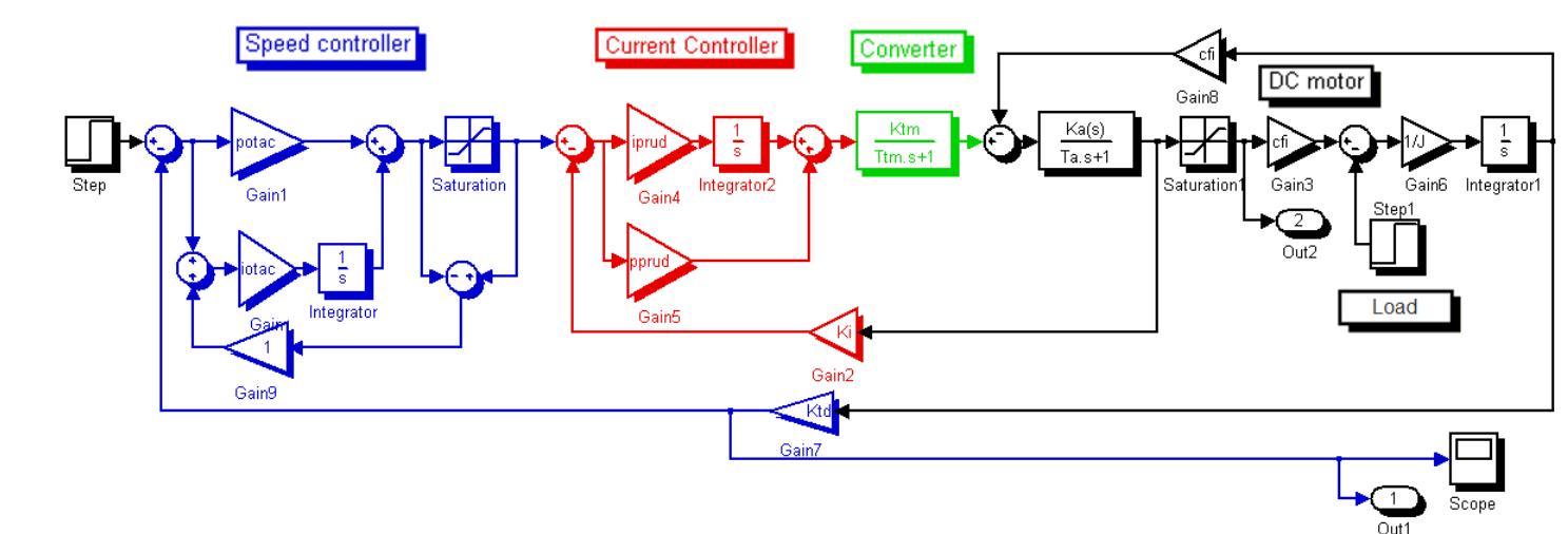 Shows the principal block diagram of the system and in fig.