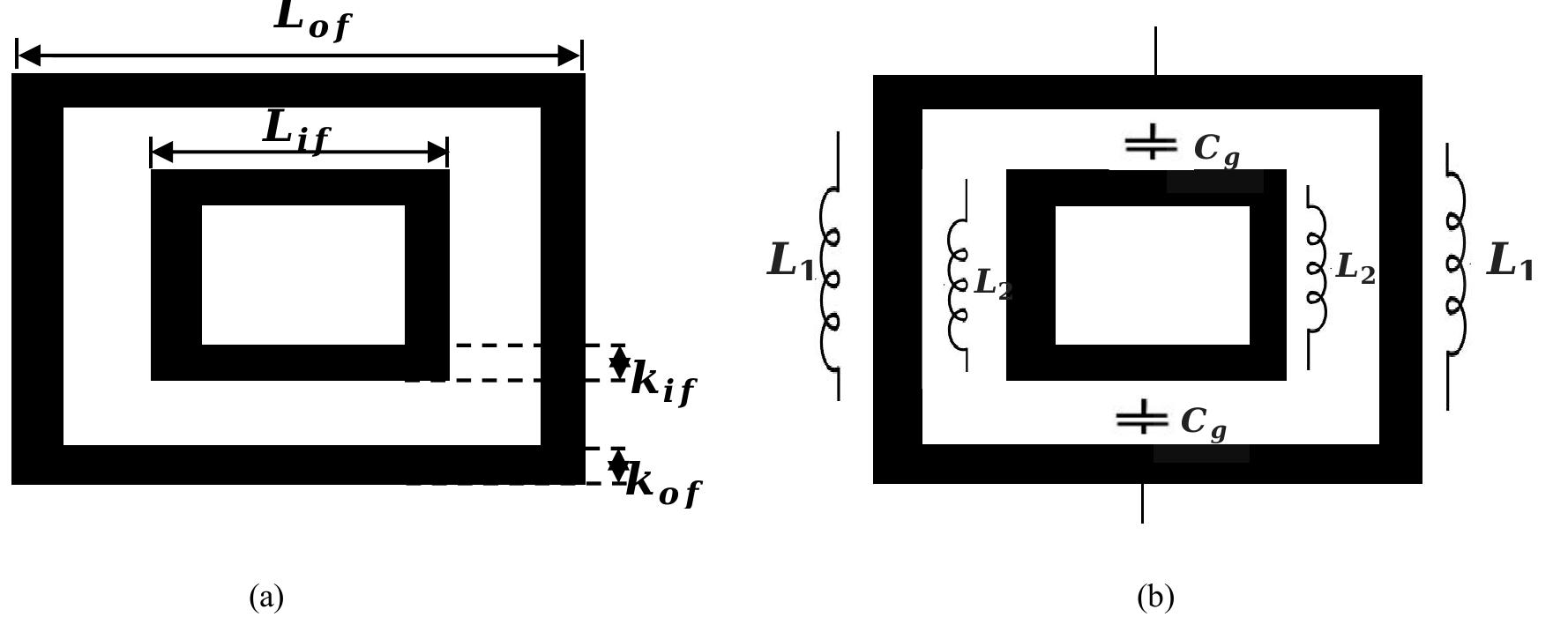 (a) double square loop fss; (b) equivalent circuit model of