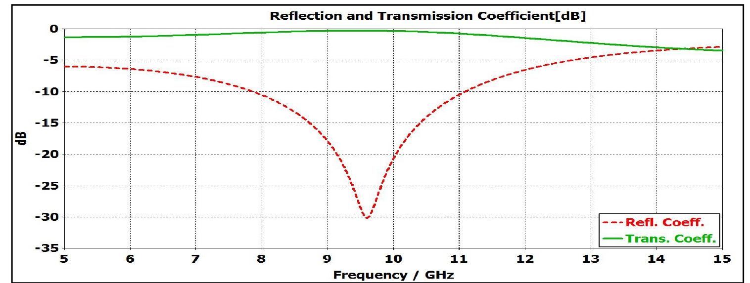 Conventional radome wall.