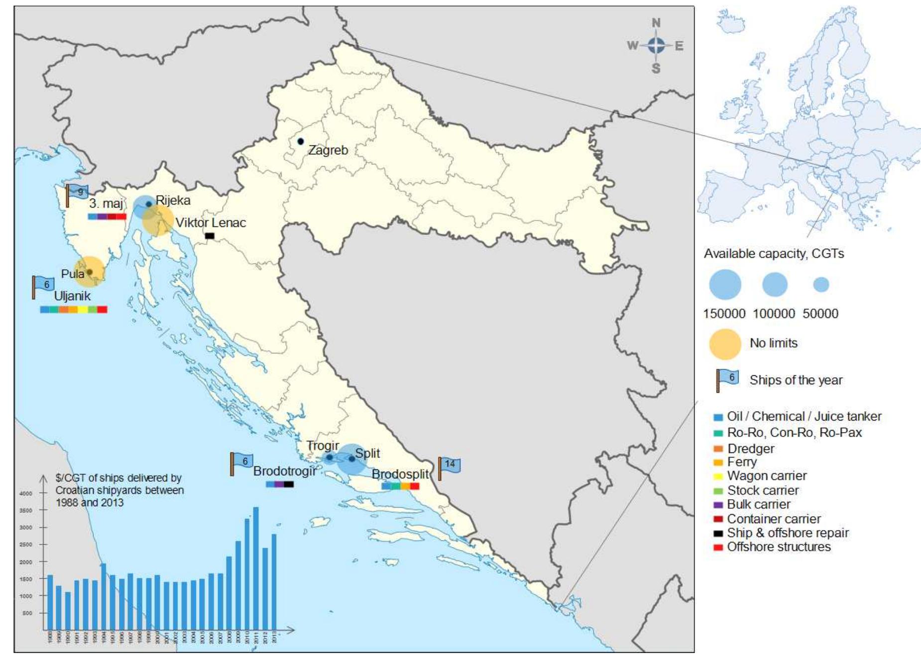 Geographical position, production capacities and properties