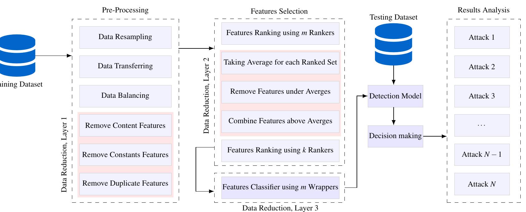 As shown in figure 1, the conceptual structure of the