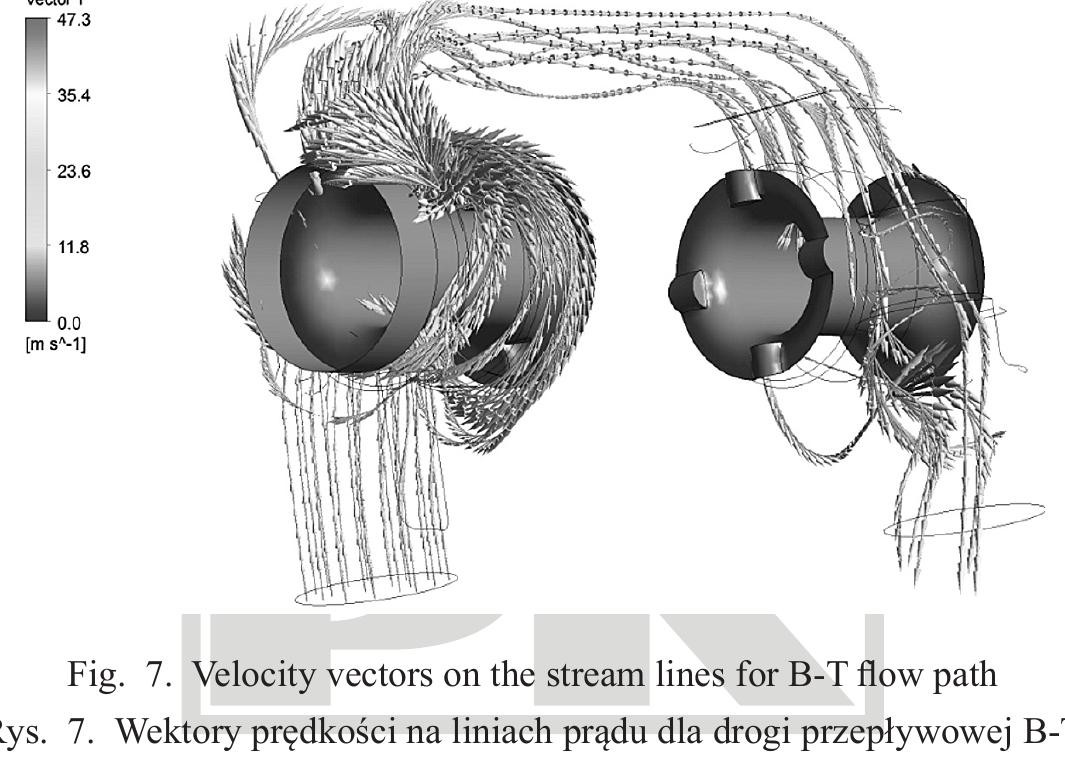 Figure 6 - Flow forces acting on the spool of directional
