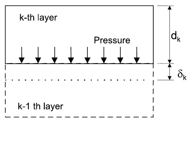 Schematic of layer compaction after the ath layer has been
