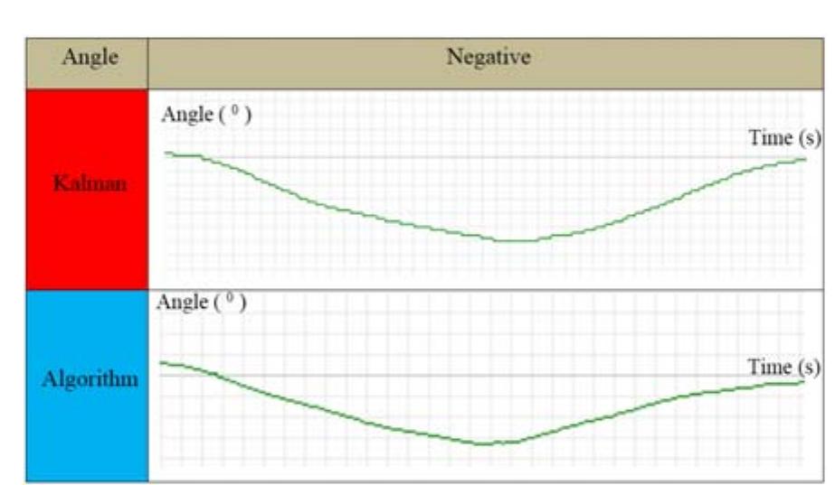 -11. graph of negative angle.
